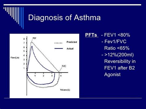 Asthma Talk For Obgyn