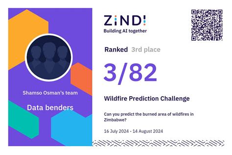 Shamso Osman On Linkedin Datascience Machinelearning Teamwork Zindi