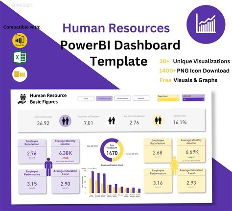 Power Bi Dashboard Template Hr Dashboard Templates For Data Automation And Presentation Human