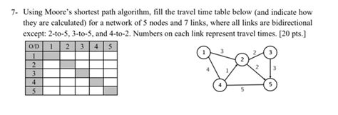 solved 7 using moore s shortest path algorithm fill the