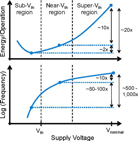 Figure 1 From Low Power Electronics And Applications Mos Current Mode