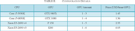 Table Ii From Building Intelligent Automated Real Time Data Analysis Systems Through Machine