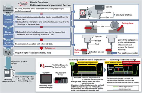 Improving The Machining Accuracy Of Molds And Prototype Parts And Shortening Machining Time