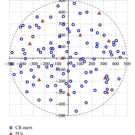 Example Of Random Deployment Scenario 100 Cr Users And 10 Pus Within A Download Scientific