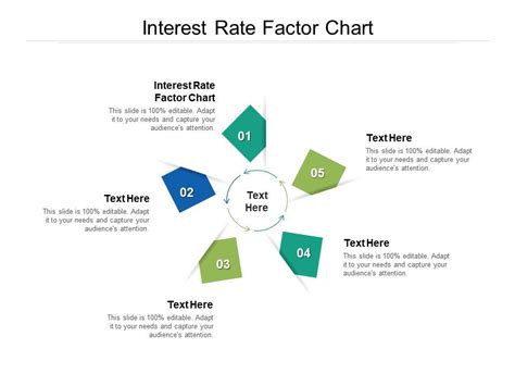 Interest Rate Factor Chart Ppt Powerpoint Presentation Inspiration Images Cpb Powerpoint