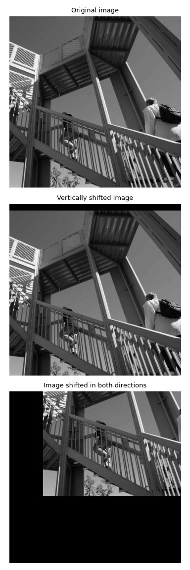 Scipyndimageshift — Scipy V1131 Manual