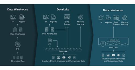 A Comprehensive Guide On Delta Lake Analytics Vidhya