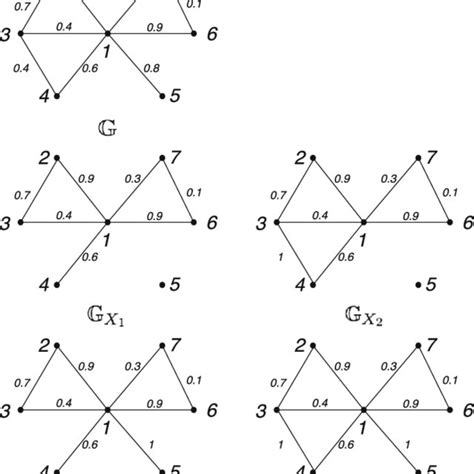 the structure of a spanning subgraph of g download scientific diagram