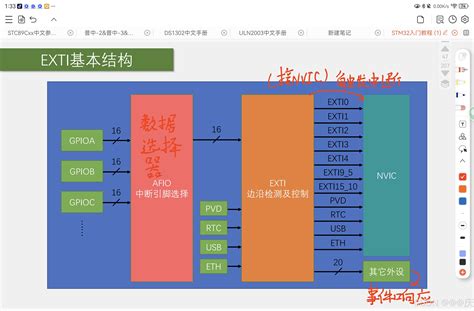 Stm32 Exti外部中断标准库旋转编码器计次and对射式红外传感器计次 Csdn博客