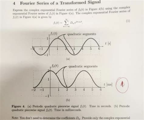 Solved 4 Fourier Series Of A Transformed Signal Express The