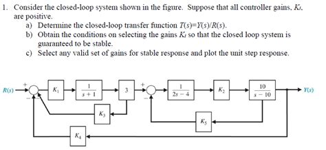 Solved 1 Consider The Closed Loop System Shown In The