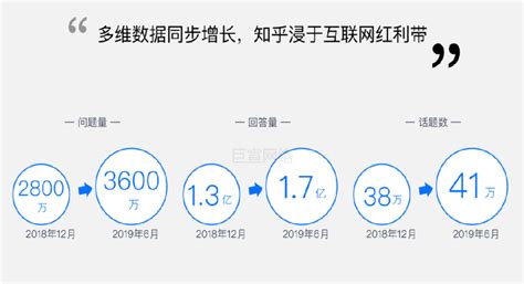 知乎信息流广告 知乎信息流广告费用 知乎广告投放方式 巨宣网络