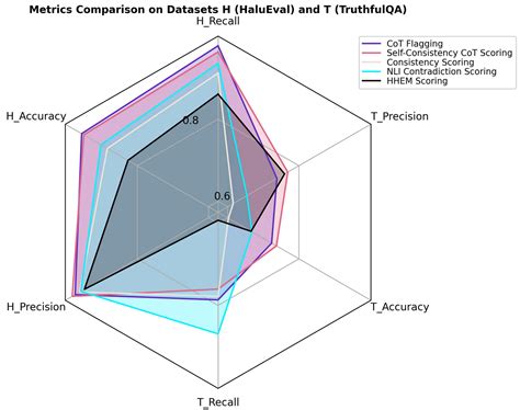 How To Perform Hallucination Detection For Llms Kolena