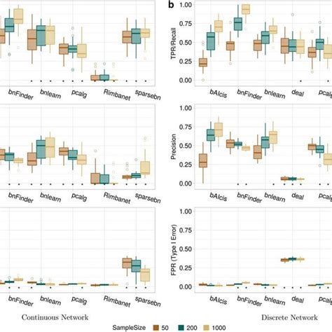 Evaluation And Comparison In Metrics Of Edge Detection Among Bn Tools Download Scientific