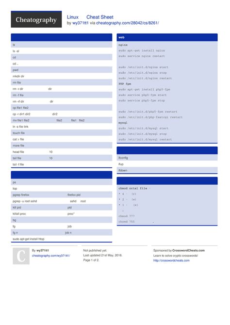 Linux 中文小抄 Cheat Sheet By Wy371tt1 Download Free From Cheatography Cheat