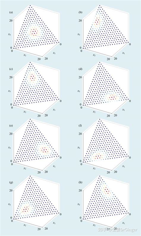 鸢尾花书book 2《可视之美》上传草稿 知乎