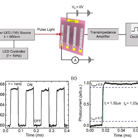 A Schematic Diagram Of The Time Resolved Photocurrent Spectroscopy