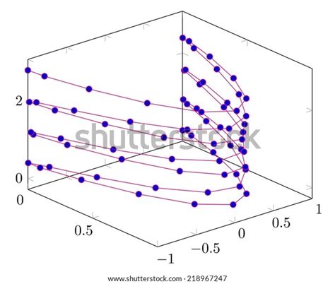 Sample Plot Twoargument Function Stock Illustration 218967247