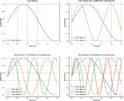 Figure 3 From Conditional Neural Expert Processes For Learning From