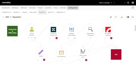 Oomnitza Reviews 2025 Details Pricing And Features G2