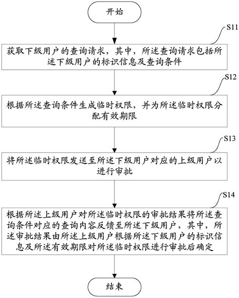 A Method And Apparatus For Data Access Control Eureka Patsnap