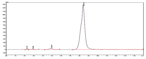 Development And Validation Of Rp Hplc Method For Estimation Of Metformin In Formulation Ijppr