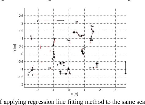 Figure 2 From Feature Based Localization In An Indoor Environment For A