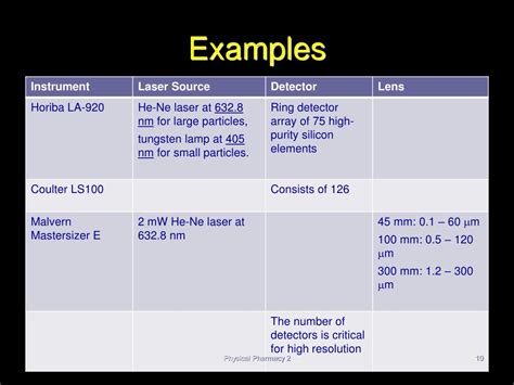 Ppt Particle Size Sizing Technique 3 Laser Diffraction Photon