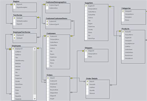 Sql How To Find Product With Maximum Order Quantity In Each Region Stack Overflow