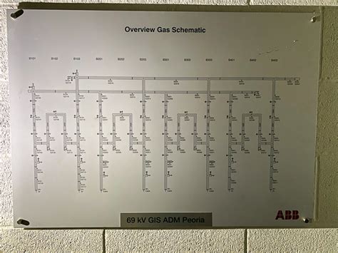 Switchgear Gas Insulated 69kv Gis
