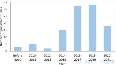 基于机器学习的网络加密流量分析技术综述 CN SEC 中文网
