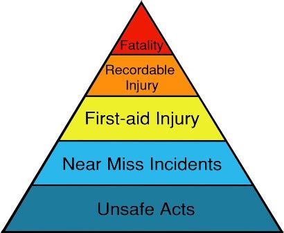 Understanding The Safety Pyramid The Basics Drxkt