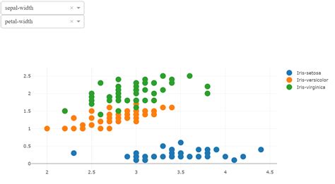 Data Visualization Interfaces In Python With Dash At Angel Santucci Blog