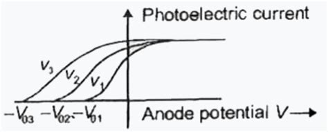 And B Will Have Different Intensities While Aand C Will Have Equal Fre