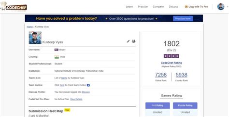 Kuldeep Vyas On Linkedin Codechef Motivation 4stars