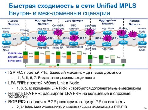 Архитектура Cisco Unified Mpls Внедрение Mpls на всех уровнях сети Ppt