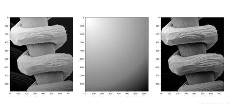 Python 数字图像处理 二 图像的加减乘除与交并补pil图像加减乘除 Csdn博客