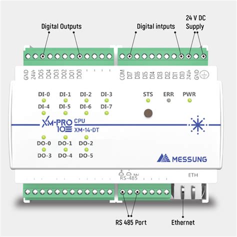 Buy Digital Outputs Inputs Industrial Automation Plc System At Best Pricemanufacturerchinchwad