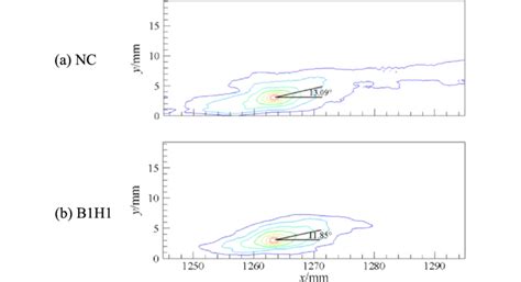 Two Point Correlation Coefficient Of Streamwise Fluctuating Velocity In Download Scientific