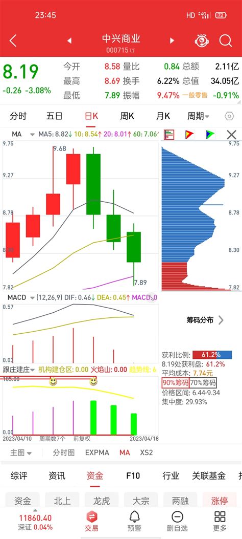 股票持续高开低走是什么意思回答于2021 08 13高开低走是指当日的开盘价高 财富号 东方财富网