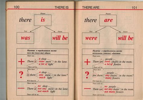 Грамматика с1