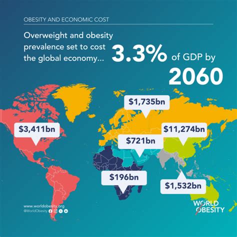Obesity The Overlooked Crisis In Global Health World Obesity Federation