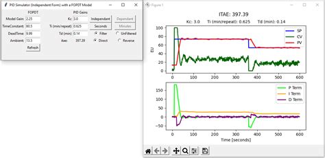 GitHub Destination2Unknown Pytunelogix Python PID Tuner With An Additional PID Simulator And