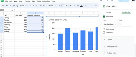 How To Add Error Bars In Google Sheets