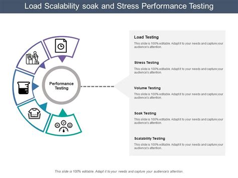 Load Scalability Soak And Stress Performance Testing Presentation