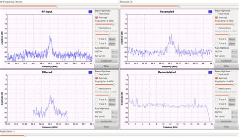 The Communicator Digital Edition Gnuradio Build Your Own Receiver