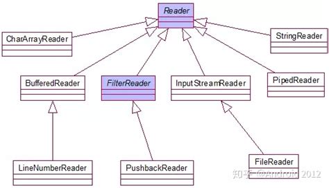 Io流读取word文件 乱码高效io之java Io体系（一） Csdn博客