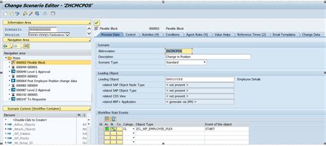Sap Flexible Workflow Custom Scenario Development Sap Community