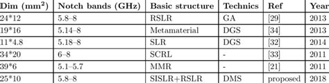Comparison Our Work With Other Uwb With Notched Band Download Scientific Diagram