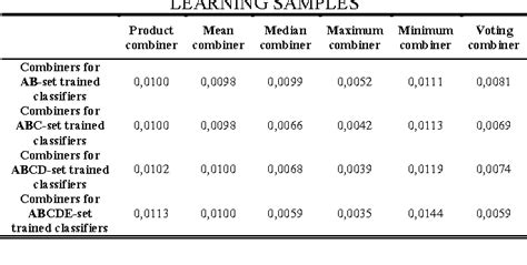 table i from untrained multiple classifier system for designing